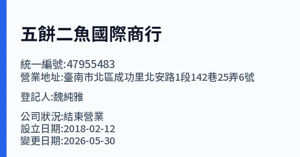 五餅二魚國際商行的照片-統編 47955483(臺南市) 公司登記資料與營業項目詳細圖表