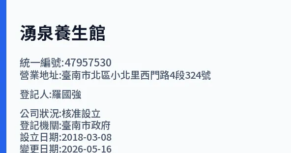 湧泉養生館的照片-統編 47957530(臺南市) 公司登記資料與營業項目詳細圖表