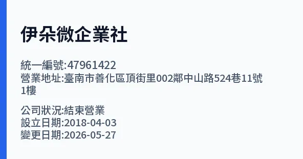 伊朵微企業社的照片-統編 47961422(臺南市) 公司登記資料與營業項目詳細圖表