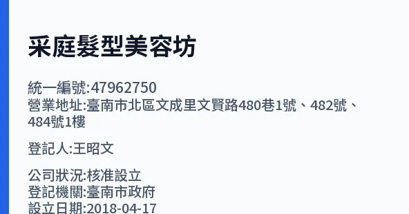 采庭髮型美容坊的照片-統編 47962750(臺南市) 公司登記資料與營業項目詳細圖表