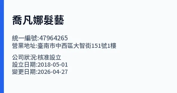 喬凡娜髮藝的照片-統編 47964265(臺南市) 公司登記資料與營業項目詳細圖表