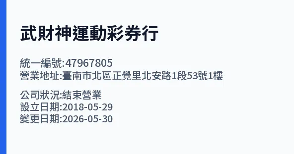 武財神運動彩券行的照片-統編 47967805(臺南市) 公司登記資料與營業項目詳細圖表