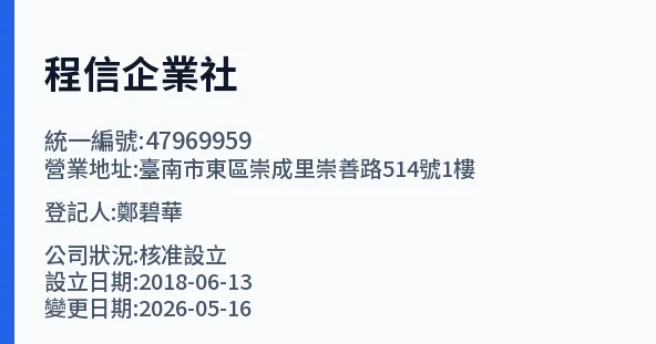 程信企業社的照片-統編 47969959(臺南市) 公司登記資料與營業項目詳細圖表
