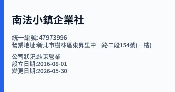 南法小鎮企業社的照片-統編 47973996(新北市) 公司登記資料與營業項目詳細圖表