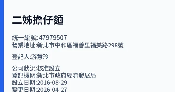 二姊擔仔麵的照片-統編 47979507(新北市) 公司登記資料與營業項目詳細圖表