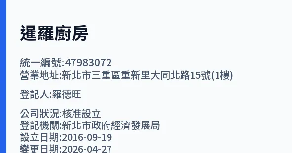 暹羅廚房的照片-統編 47983072(新北市) 公司登記資料與營業項目詳細圖表
