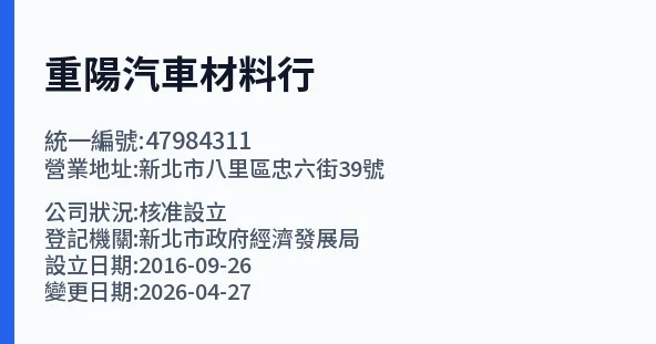 重陽汽車材料行的照片-統編 47984311(新北市) 公司登記資料與營業項目詳細圖表