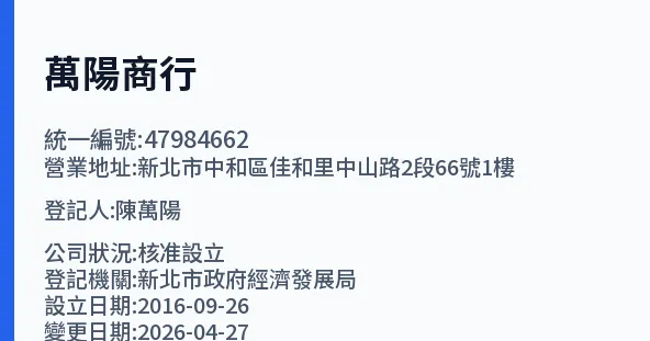 萬陽商行的照片-統編 47984662(新北市) 公司登記資料與營業項目詳細圖表