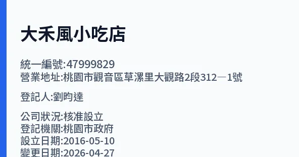 大禾風小吃店的照片-統編 47999829(桃園市) 公司登記資料與營業項目詳細圖表
