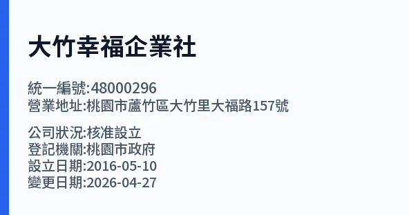 大竹幸福企業社的照片-統編 48000296(桃園市) 公司登記資料與營業項目詳細圖表