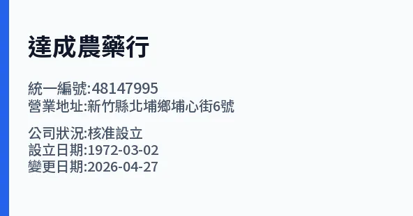 達成農藥行的照片-統編 48147995(新竹縣) 公司登記資料與營業項目詳細圖表