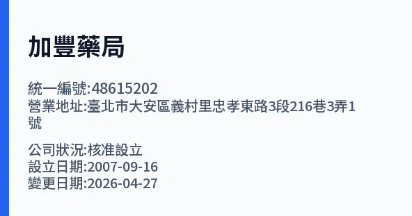 加豐藥局的照片-統編 48615202(臺北市) 公司登記資料與營業項目詳細圖表