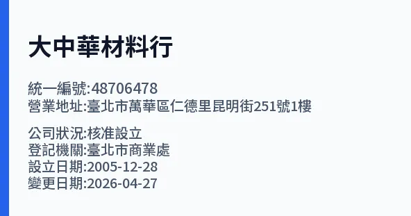 大中華材料行的照片-統編 48706478(臺北市) 公司登記資料與營業項目詳細圖表