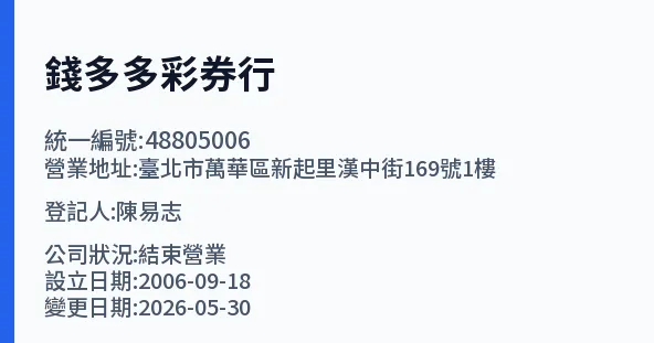 錢多多彩券行的照片-統編 48805006(臺北市) 公司登記資料與營業項目詳細圖表