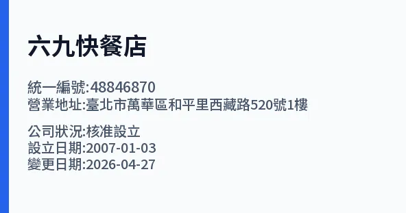 六九快餐店的照片-統編 48846870(臺北市) 公司登記資料與營業項目詳細圖表