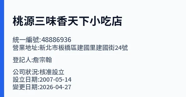 桃源三味香天下小吃店的照片-統編 48886936(新北市) 公司登記資料與營業項目詳細圖表