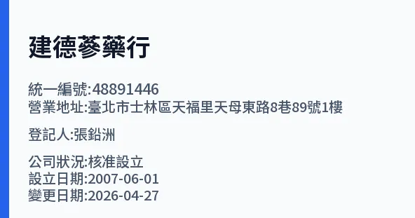 建德蔘藥行的照片-統編 48891446(臺北市) 公司登記資料與營業項目詳細圖表
