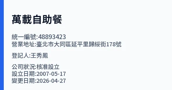 萬載自助餐的照片-統編 48893423(臺北市) 公司登記資料與營業項目詳細圖表
