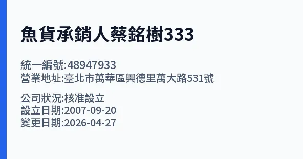 魚貨承銷人蔡銘樹333的照片-統編 48947933(臺北市) 公司登記資料與營業項目詳細圖表