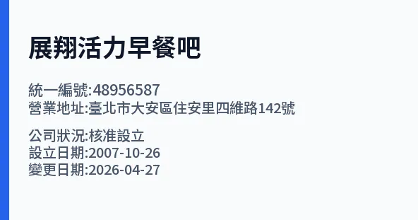 展翔活力早餐吧的照片-統編 48956587(臺北市) 公司登記資料與營業項目詳細圖表