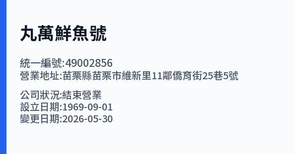 丸萬鮮魚號的照片-統編 49002856(苗栗縣) 公司登記資料與營業項目詳細圖表