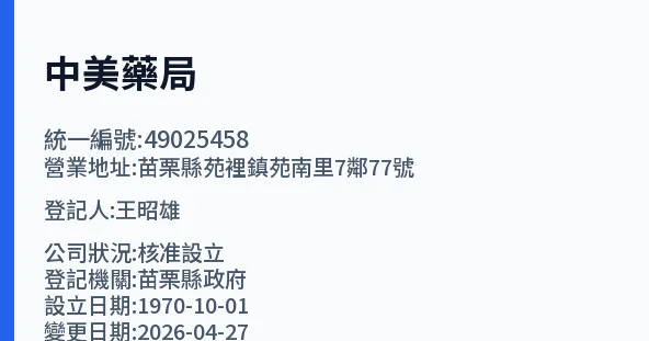 中美藥局的照片-統編 49025458(苗栗縣) 公司登記資料與營業項目詳細圖表