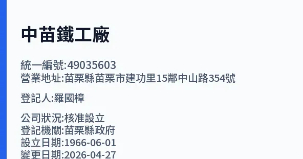 中苗鐵工廠的照片-統編 49035603(苗栗縣) 公司登記資料與營業項目詳細圖表