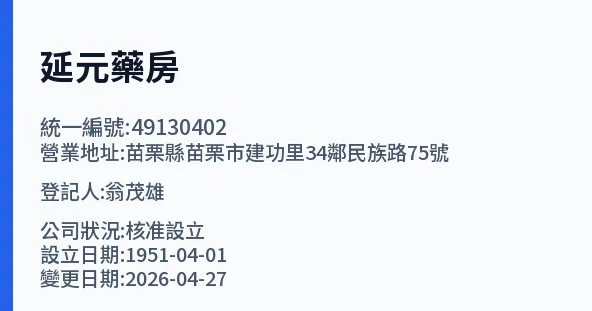 延元藥房的照片-統編 49130402(苗栗縣) 公司登記資料與營業項目詳細圖表