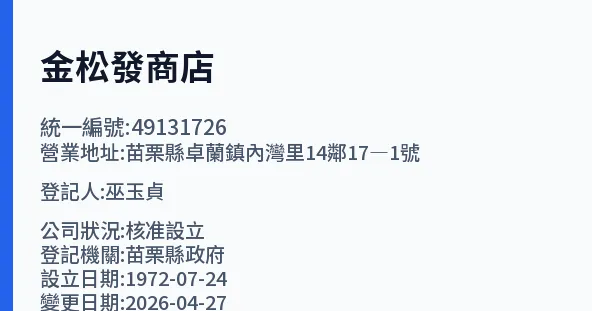 金松發商店的照片-統編 49131726(苗栗縣) 公司登記資料與營業項目詳細圖表