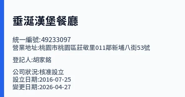 垂涎漢堡餐廳的照片-統編 49233097(桃園市) 公司登記資料與營業項目詳細圖表