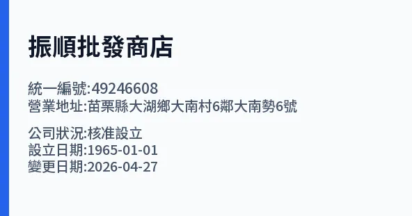 振順批發商店的照片-統編 49246608(苗栗縣) 公司登記資料與營業項目詳細圖表