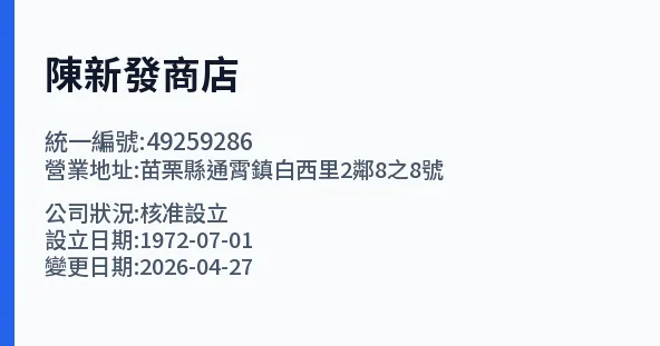 陳新發商店的照片-統編 49259286(苗栗縣) 公司登記資料與營業項目詳細圖表