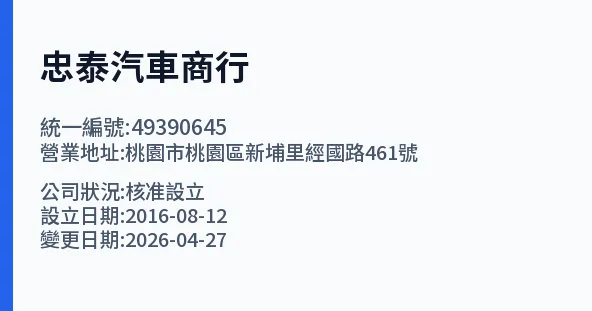 忠泰汽車商行的照片-統編 49390645(桃園市) 公司登記資料與營業項目詳細圖表