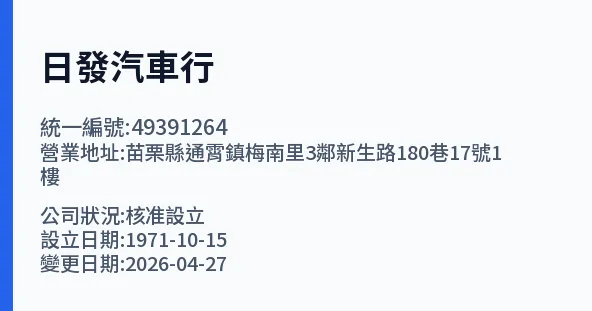 日發汽車行的照片-統編 49391264(苗栗縣) 公司登記資料與營業項目詳細圖表