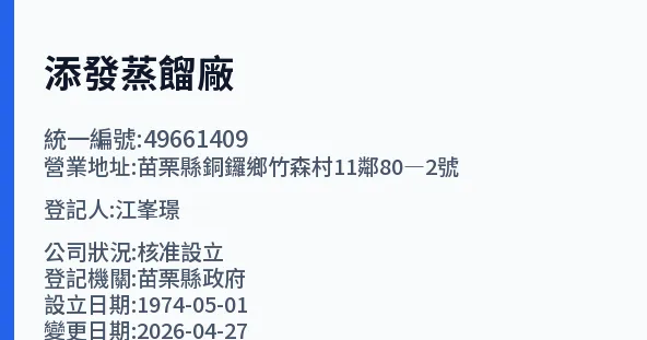 添發蒸餾廠的照片-統編 49661409(苗栗縣) 公司登記資料與營業項目詳細圖表