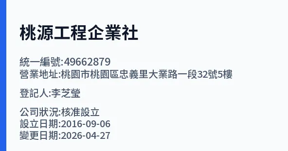 桃源工程企業社的照片-統編 49662879(桃園市) 公司登記資料與營業項目詳細圖表