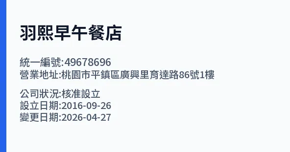 羽熙早午餐店的照片-統編 49678696(桃園市) 公司登記資料與營業項目詳細圖表