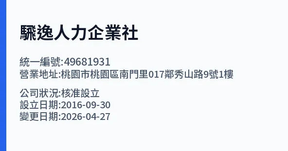 騛逸人力企業社的照片-統編 49681931(桃園市) 公司登記資料與營業項目詳細圖表