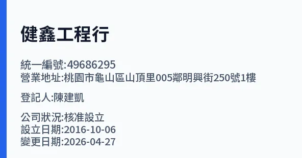 健鑫工程行的照片-統編 49686295(桃園市) 公司登記資料與營業項目詳細圖表