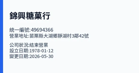 錦興糖菓行的照片-統編 49694366(苗栗縣) 公司登記資料與營業項目詳細圖表