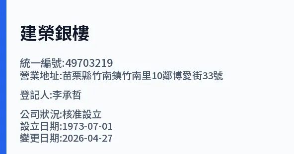 建榮銀樓的照片-統編 49703219(苗栗縣) 公司登記資料與營業項目詳細圖表