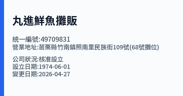 丸進鮮魚攤販的照片-統編 49709831(苗栗縣) 公司登記資料與營業項目詳細圖表