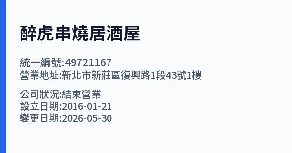 醉虎串燒居酒屋的照片-統編 49721167(新北市) 公司登記資料與營業項目詳細圖表
