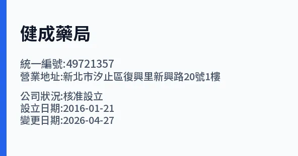 健成藥局的照片-統編 49721357(新北市) 公司登記資料與營業項目詳細圖表