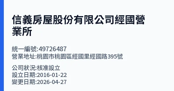 信義房屋股份有限公司經國營業所的照片-統編 49726487(桃園市) 公司登記資料與營業項目詳細圖表