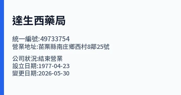 達生西藥局的照片-統編 49733754(苗栗縣) 公司登記資料與營業項目詳細圖表
