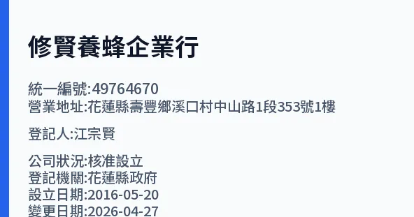 修賢養蜂企業行的照片-統編 49764670(花蓮縣) 公司登記資料與營業項目詳細圖表