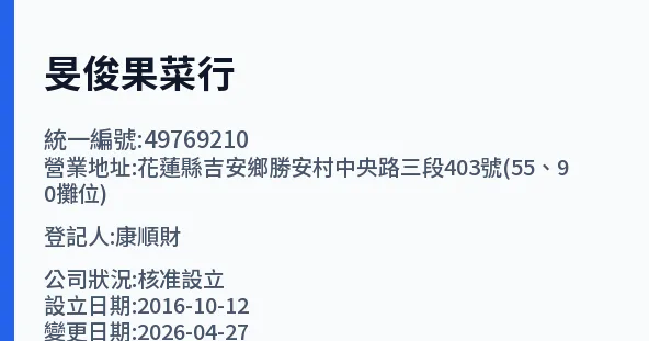 旻俊果菜行的照片-統編 49769210(花蓮縣) 公司登記資料與營業項目詳細圖表