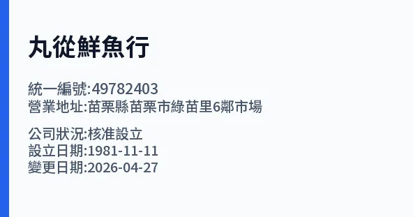 丸從鮮魚行的照片-統編 49782403(苗栗縣) 公司登記資料與營業項目詳細圖表