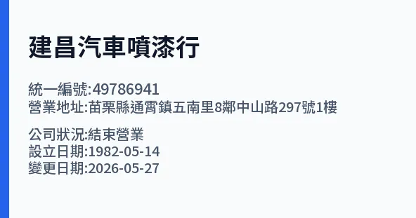 建昌汽車噴漆行的照片-統編 49786941(苗栗縣) 公司登記資料與營業項目詳細圖表
